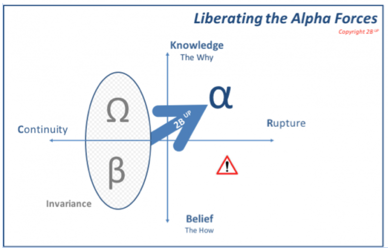 Liberating the Alpha Forces – 2B-UP